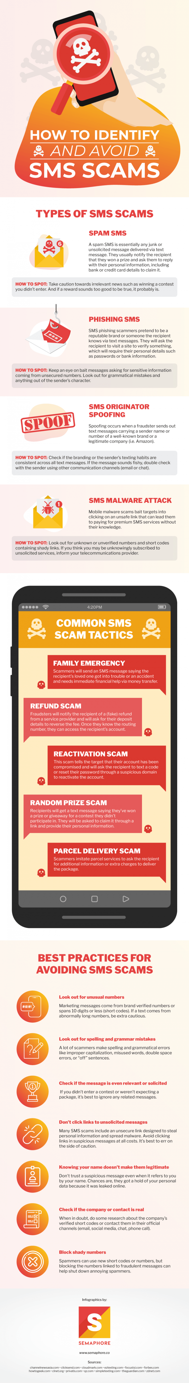 How to Identify and Avoid SMS Scams [Infographic] | The Inspiring Journal