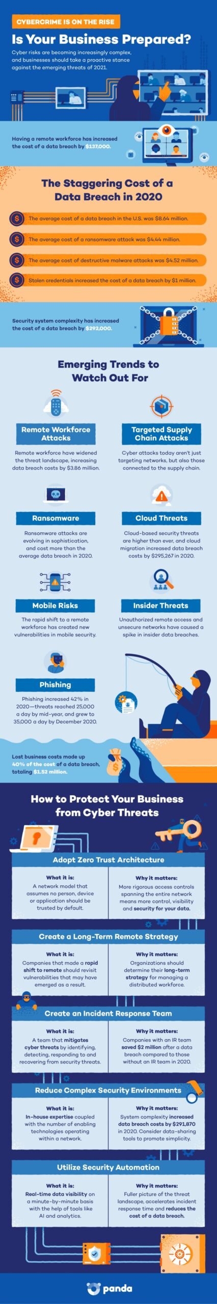 2021 Reveals New Cybersecurity Challenges for Business Owners | The ...