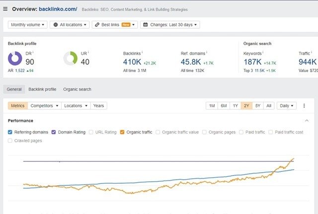 How to Write for Users and Search Engines: 10 Practical Steps | The ...